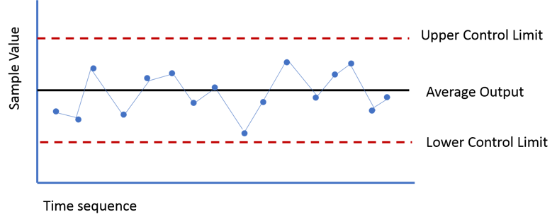 An Introduction To Process Behavior Charts An Introduction To Process Behavior Charts